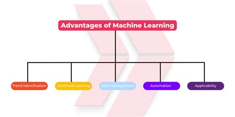 What Is Machine Learning Introduction To Ml Clarusway