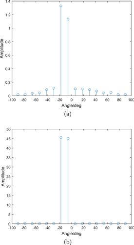 Weighted Sparse Bayesian Method For Direction Of Arrival Estimation Based On Grid Fission Wei