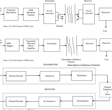 Figure 14 From Design And Performance Enhancement Of A Dense Wavelength