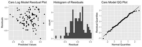 Chapter 5 Normal Error Regression Model Stat 255 Statistics For Data