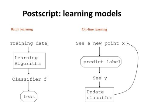 Ppt Classification Basic Concepts And Decision Trees Powerpoint