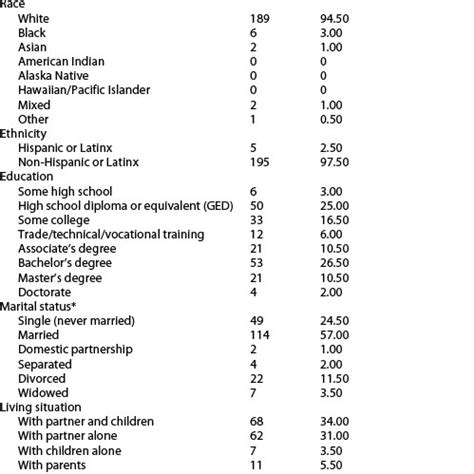 Characteristics Of Adults Presenting For MM Treatment At Three Download Scientific Diagram