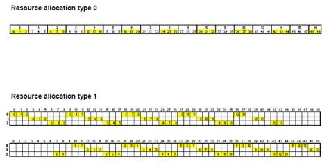 based on dci formats resource allocation in lte teletopix