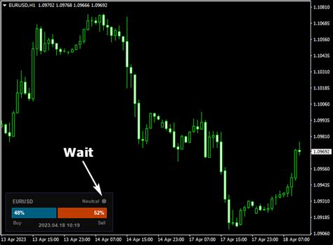 Market Sentiment Forex Signal Indicator Mt4