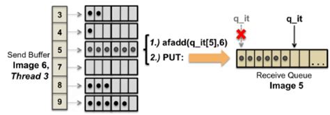 Shift Of Particles In Caf Atom Download Scientific Diagram