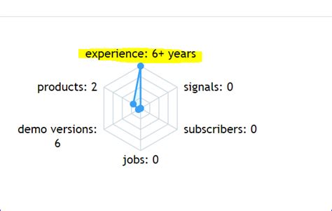 How We Can Add Experience In Mql Profile Economic Calendar
