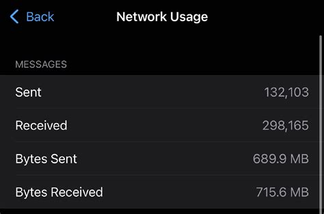 People Are Just Realizing Whatsapp Has Hidden Text Counter That Reveals How Many Messages You