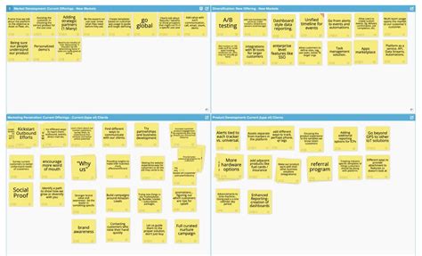 How To Use Ansoffs Growth Matrix To Guide Your Saas Go To Market Strategy