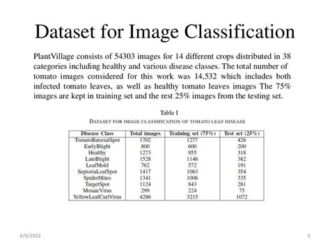tomato disease detection using deep learning convolutional neural