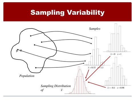 Ppt Introduction To Biostatistics For Clinical And Translational