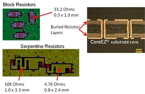 Inside Integrated Circuit Chip