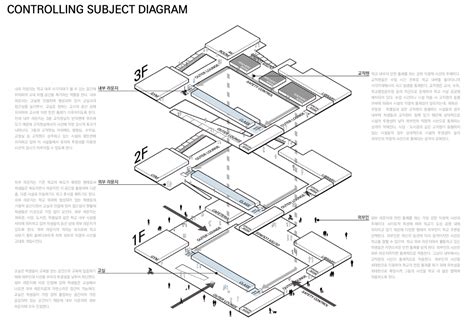 건축대학 사이버갤러리