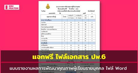 แจกฟรี ไฟล์แบบรายงานผลการพัฒนาคุณภาพผู้เรียนรายบุคคล ปพ 6 ไฟล์ Word แก้ไขได้ ข่าวการศึกษา
