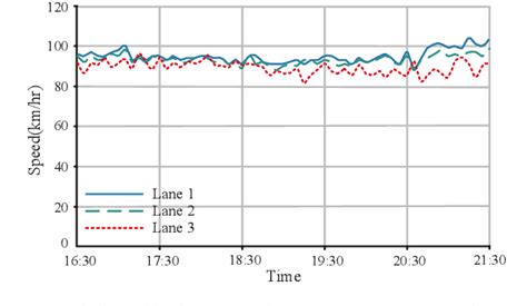 Figure 1 From Integration Of Adaptive Signal Control And Freeway Off Ramp Priority Control For