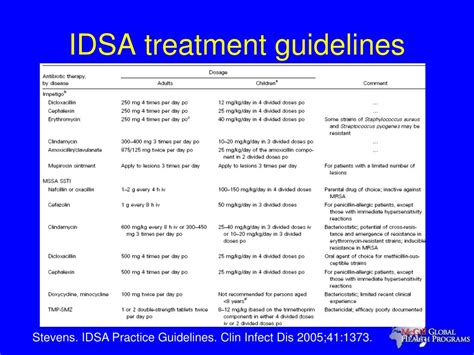 Ppt Cellulitis Powerpoint Presentation Free Download Id 2153406