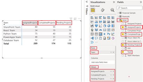 Power BI Divides Two Columns With Real Examples SPGuides