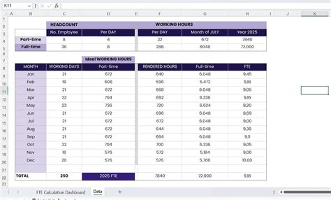 Fte Calculation Dashboard Template Workforce Utilization Excel Tool Analyze Full Time