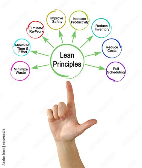Eight Principles Of Lean Methodology Stock Photo Adobe Stock