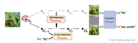【论文阅读】diffusion Models For Imperceptible And Transferable Adversarial Attack Csdn博客