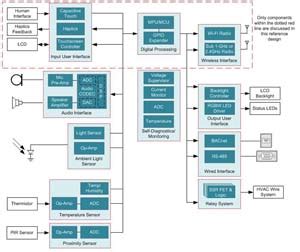 TIDEP 01005 适用于智能恒温器的人机界面 HMI 参考设计 德州仪器 TI com cn