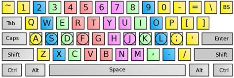 Home Row Keys Keyboard Faqs