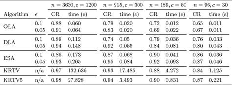 Exponentiated Subgradient Algorithm For Online Optimization Under The Random Permutation Model