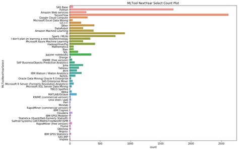 What Programming Language Should Aspiring Data Scientists Learn