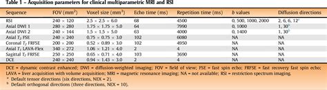 Table 1 From Automated Patient Level Prostate Cancer Detection With