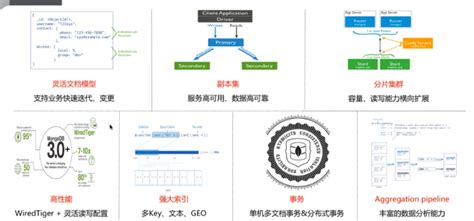 了解最受欢迎的文档数据库 MongoDB二 阿里云开发者社区