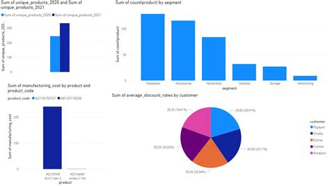 Bhavya Prakash On Linkedin Hey Linkedin Fam 😀 I Am Delighted To Share That I Have Been Learning