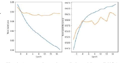 Figure 1 From A Deep Learning Based Bengali Visual Question Answering System Semantic Scholar