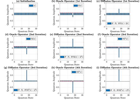Figure 1 From Quantum Search Algorithms For Wireless Communications Semantic Scholar