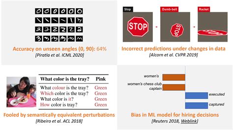 Tutorial On Causal Inference And Its Connections To Machine Learning Using Dowhyeconml