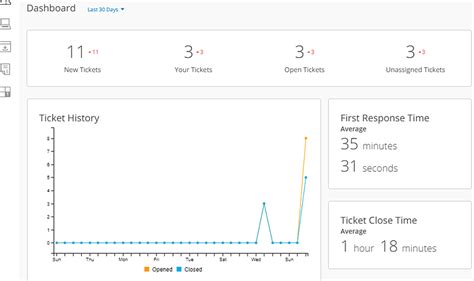 Dashboard Is Shwoing Tickets But None Exist Spiceworks Support Spiceworks Community