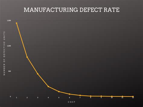 Quality Control Why Defect Rate Is Never Zero Blacksmith International