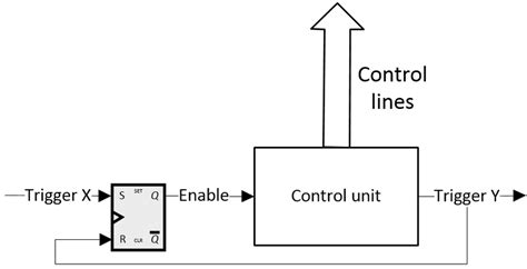 Enabling And Disabling The Control System In The Decoder Element
