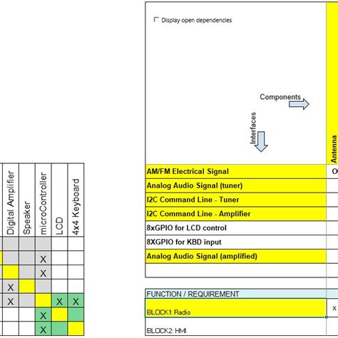 domain mapping of clustering from dsm download scientific diagram