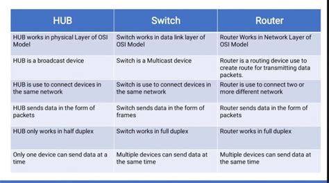siraj uddin jamali on linkedin hub switch router networkengineer