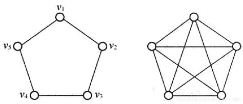 图论学习笔记——连通度 Csdn博客