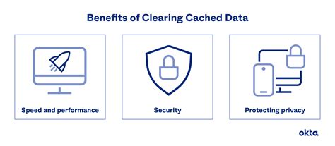 What Is Cached Data Why How Should You Clear It Okta