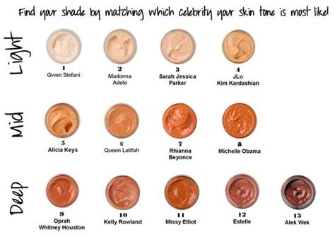 Best Chart For Choosing A Foundation Foundation Shades Celebrity