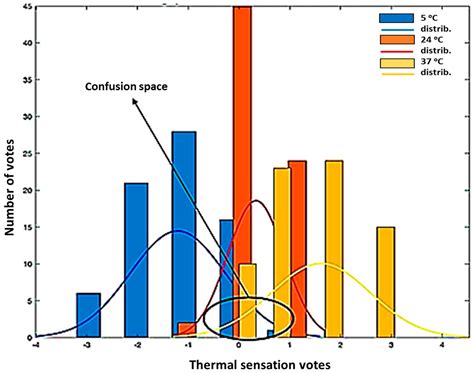 processes free full text model based monitoring of occupant s