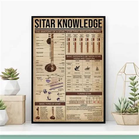 Sitar Knowledge Poster Anatomy Of A Sitar Basic Types Of Sitar Sitar Tara Pegs Layouts Types