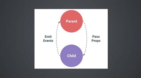 Vuejs更深入的认识、理解和部署优化vue项目技术栈说明及部署说明 Csdn博客