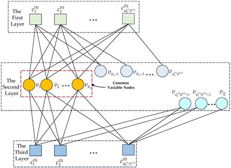 Optimized Design Of Distributed Quasi Cyclic Ldpc Coded Spatial Modulation