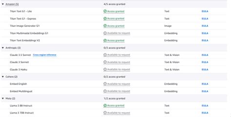 How To Build A Rag System With Anthropic Claude On Aws Tigerdata