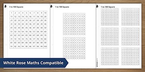 👉 1 To 100 Square