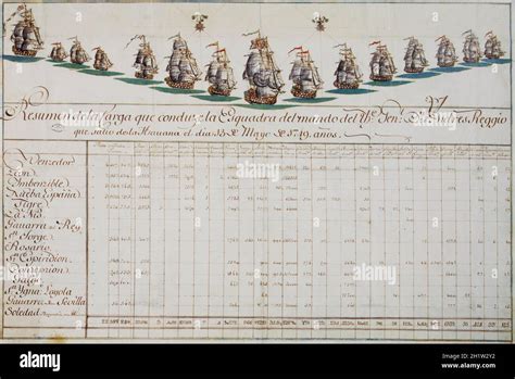 Consolidation Manifest Of Spanish Treasure Fleet Commanded By Captain
