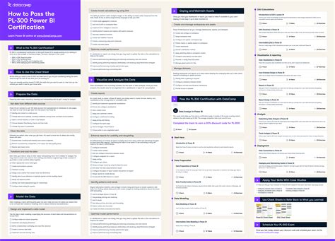 microsoft exam comparison of pl 300 power bi data analyst 55 off