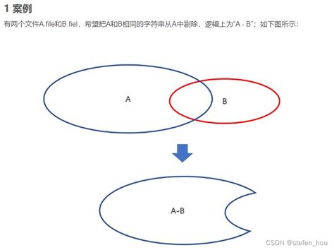 一天一脚本shell学习（19） csdn博客